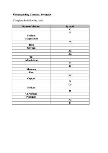 Understanding chemical symbols in compounds C1.2 New GCSE | Teaching ...
