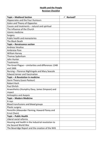 AQA Revision checklists | Teaching Resources AQA Revision checklists | Teaching Resources