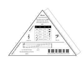 KS3 & GCSE Music: Literacy Pyramid | Teaching Resources