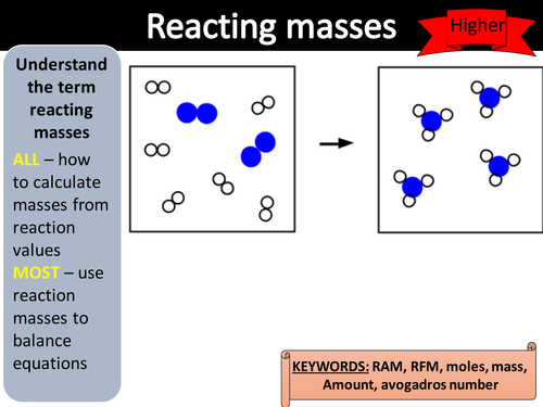 GCSE Chemistry AQA Trilogy year 10 - reacting masses | Teaching Resources