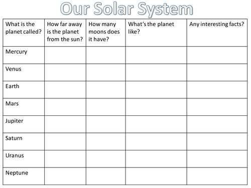 KS3 Science Space Lessons | Teaching Resources