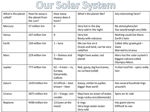 KS3 Science Space Lessons | Teaching Resources