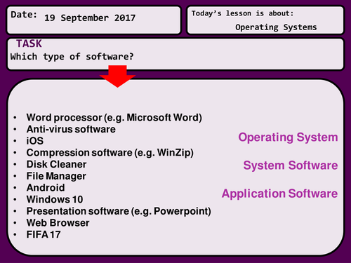 KS3 Operating Systems (OS) lesson plan and powerpoint - 60 minute ...