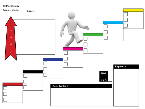 KS3 Pupil progress checker for a practical lesson | Teaching Resources