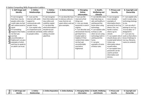 Computing Skills Progression Grids KS1 and 2 *With E-Safety | Teaching ...