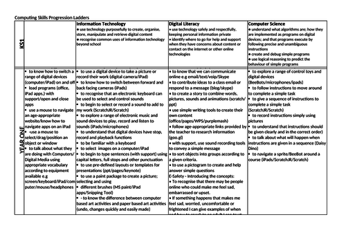 Primary Computing Planning and Resources | Teaching Resources