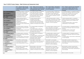 GCSE Art and Design Assessment Front Cover | Teaching Resources