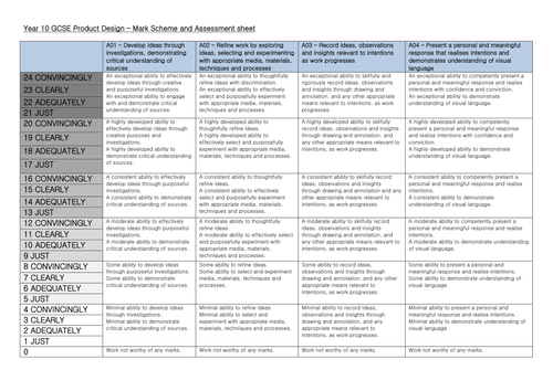 GCSE Art and Design Assessment Front Cover | Teaching Resources