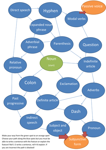 SPaG revision games | Teaching Resources