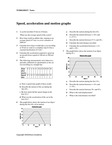 Motion Graphs Worksheets | Teaching Resources