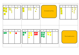 White Rose Maths hub place value resources and Smart Boards | Teaching ...
