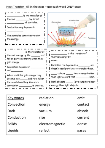 Heat Transfer - conduction convection and radiation | Teaching Resources