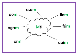 Reamhfhocail- as, ag, ó, le, faoi, do, ar, | Teaching Resources