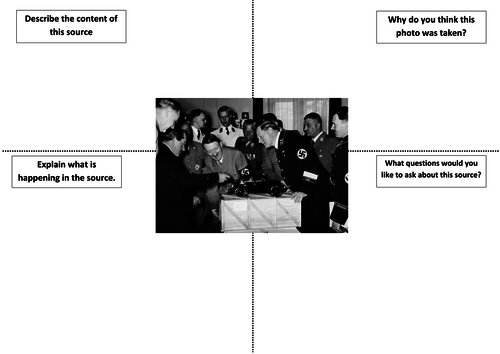 Nazi Economic Policy - Outstanding Observation Lesson | Teaching Resources