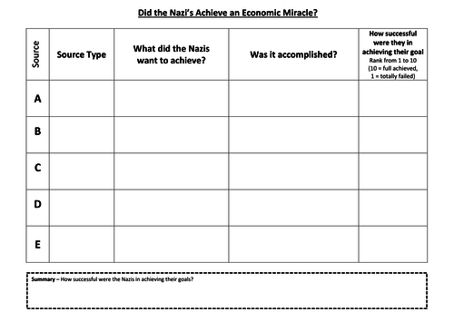 Nazi Economic Policy - Outstanding Observation Lesson | Teaching Resources
