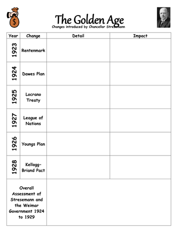 The Golden Age and the Wall Street Crash | Teaching Resources