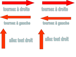 French directions | Teaching Resources
