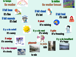 The weather in French | Teaching Resources