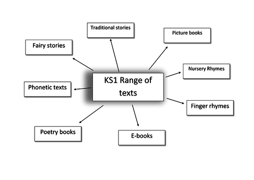 Reading Strand Posters - KS1 and KS2 | Teaching Resources