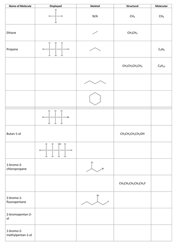 Organic Structure Representations, A-Level Chemistry | Teaching Resources
