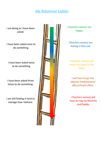 Behaviour Ladder Visual Aid | Teaching Resources