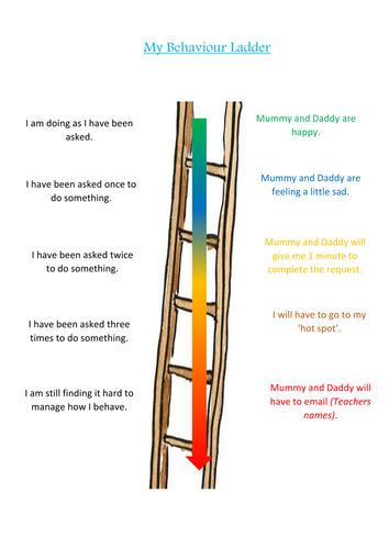 Behaviour Ladder Visual Aid | Teaching Resources