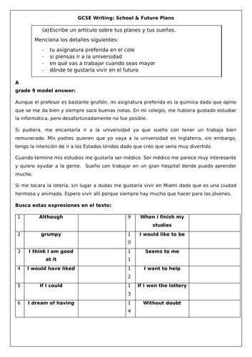 Spanish GCSE Writing School & Future Plans - Grade 9 Structures list ...