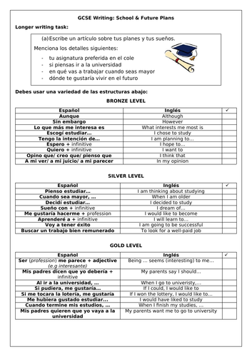 Spanish GCSE Writing School & Future Plans - Grade 9 Structures list ...