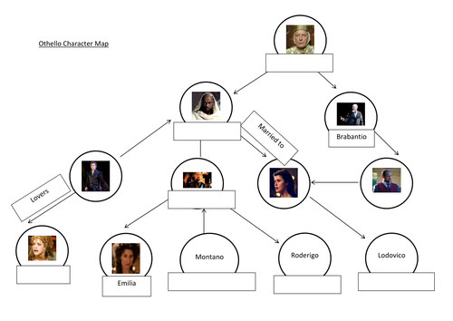 Othello NOTEBOOK FILE | Teaching Resources