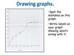 Key Stage 3 - Working Scientifically - Lesson 6 - Drawing Graphs ...