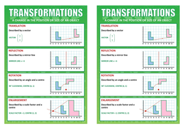 Transformations (Poster) | Teaching Resources