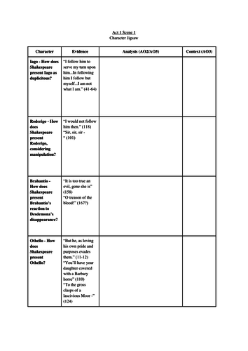 Othello - Lesson 3 - Act 1 Scene 1 - Character Jigsaw & SQIDDIQS ...