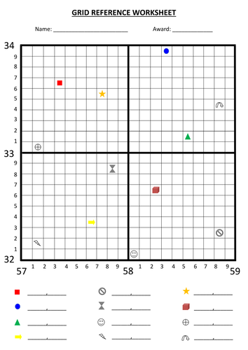 DofE - Grid References | Teaching Resources