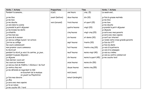 KS3/4 French - Daily routine and school life in the present (reg ...