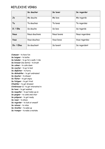 KS3/4 French - Daily routine and school life in the present (reg ...