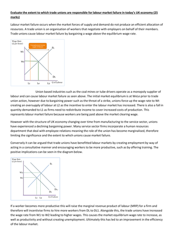Labour Markets - wage determination | Teaching Resources