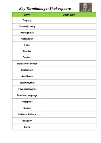 AQA A-Level 'Aspects of Tragedy' introduction lessons | Teaching Resources