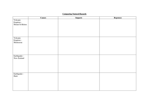 Natural Hazards | Teaching Resources