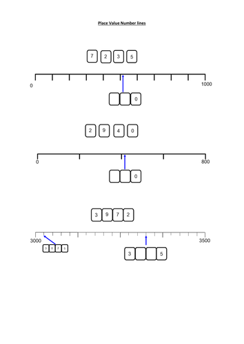 Year 4/5 Number Line - Place Value - Varied Fluency White rose linked ...