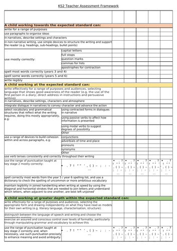 KS2 Writing Teacher Assessment Framework | Teaching Resources