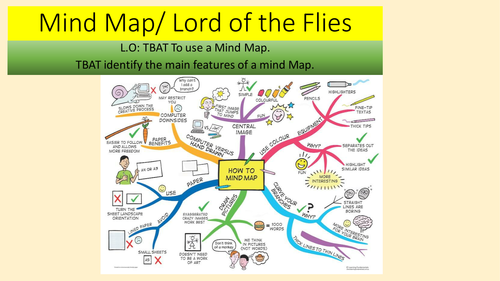 Lord of the flies | Teaching Resources