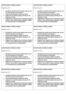 Edexcel Religious Studies (new spec) 12 mark question - easy feedback ...