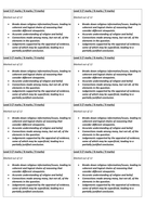 Edexcel Religious Studies (new spec) 12 mark question - easy feedback ...