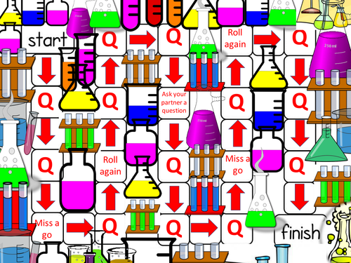 Aqa Ks4 Gcse Biology Science Metabolism Lesson Teaching Resources
