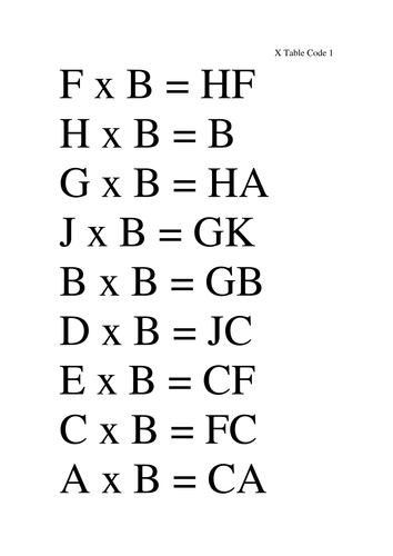 CODED X TABLES 4,5,6 and 9 times tables in algebraic codes to crack ...