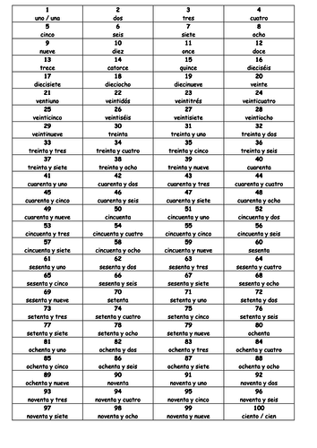 Spanish numbers, ages and birthdays lesson | Teaching Resources