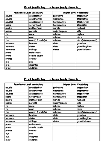 Spanish articles and plurals, using possessive pronouns with family ...