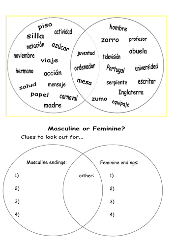 Spanish articles and plurals, using possessive pronouns with family ...