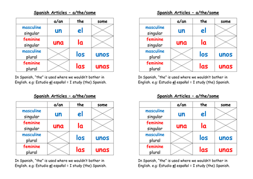 Spanish articles and plurals, using possessive pronouns with family ...