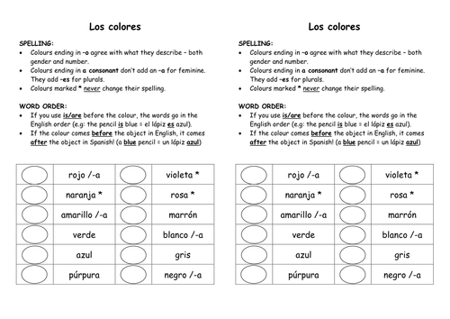 Spanish physical descriptions lesson | Teaching Resources